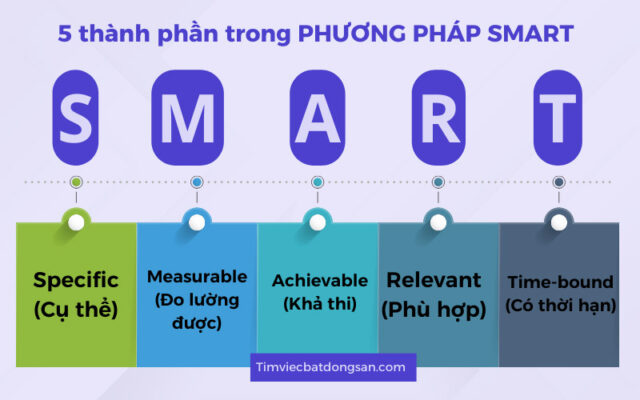 Phương pháp SMART là gì? Ví dụ về phương pháp SMART